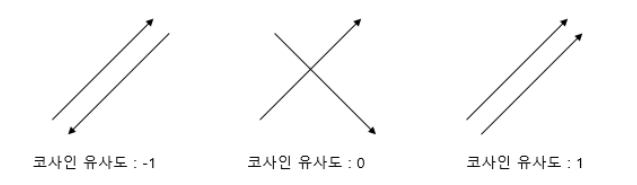 GitHub - kimhwangdae/MarkAny_Intern: YOLOv4 Tracking issue에 관한 공부