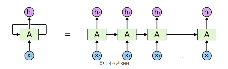 GitHub - kimhwangdae/MarkAny_Intern: YOLOv4 Tracking issue에 관한 공부