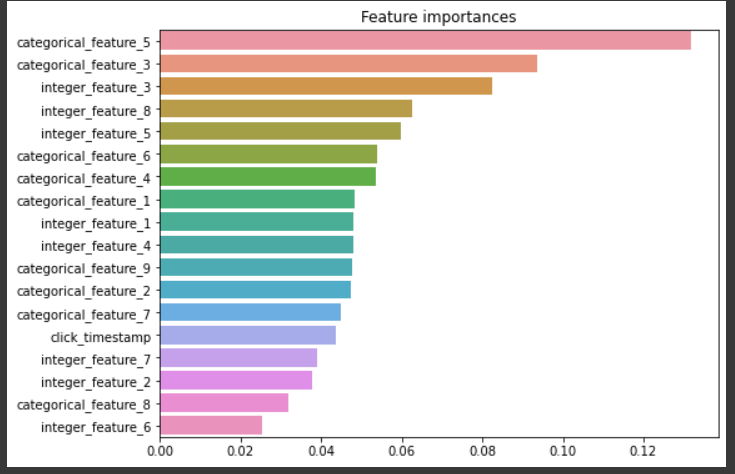 GitHub - kimhwangdae/BackJun-solved: 백준 문제 풀이