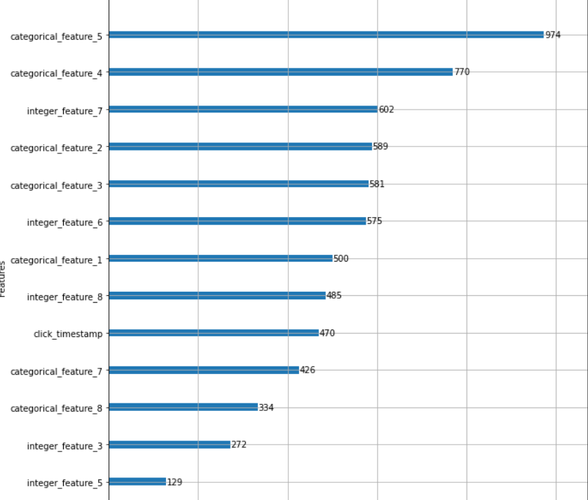 GitHub - kimhwangdae/BackJun-solved: 백준 문제 풀이