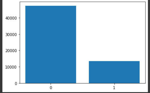 GitHub - kimhwangdae/BackJun-solved: 백준 문제 풀이