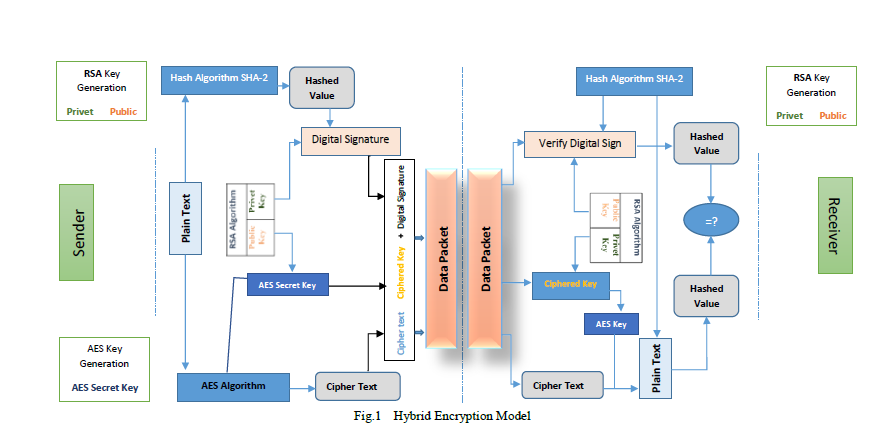 GitHub - YoussefMostafa99/WPF-Hybrid-Cryptography: AES-128(CBC), RSA ...