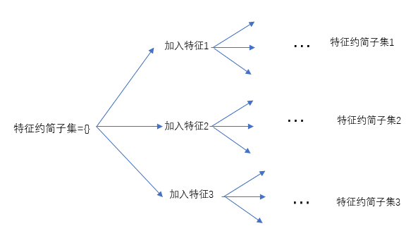 GitHub - Luo-ziming/Semi-Supervised-Learning: 通过差分矩阵获得到三个特征约简子集，作为Tri-Training的输入，与单个分类器相比能够提升分类准确率。