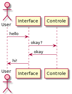 GitHub - walberfa/Aprendendo-PlantUML: Aprendendo a fazer diagramas com ...