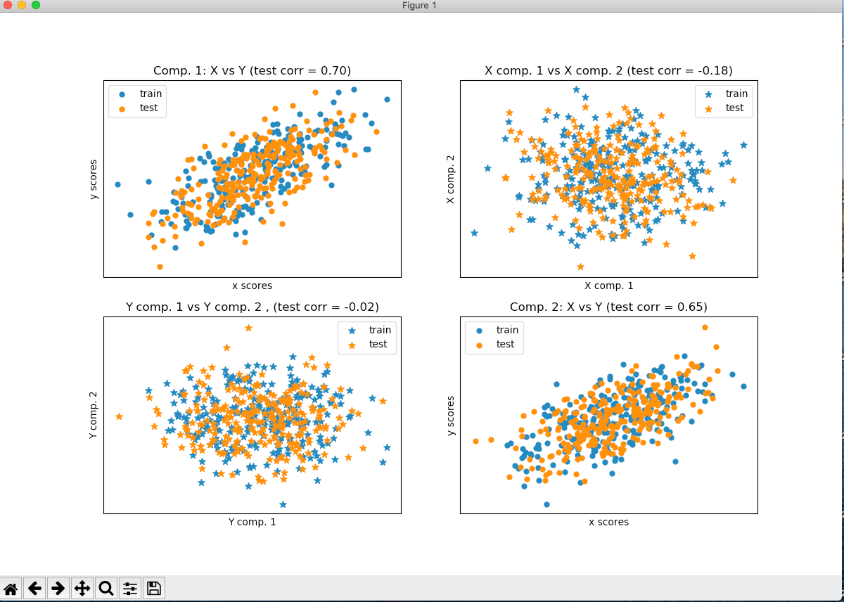 Sprint Use Matplotlib Default Colors In Examples · Issue 17303 · Scikit Learnscikit Learn
