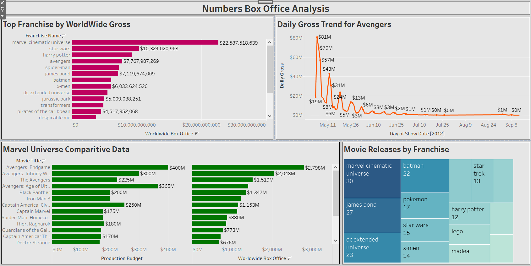 GitHub - shubham414/IMDB_MovieLens-DataIntegration_and_DataAnalysis ...