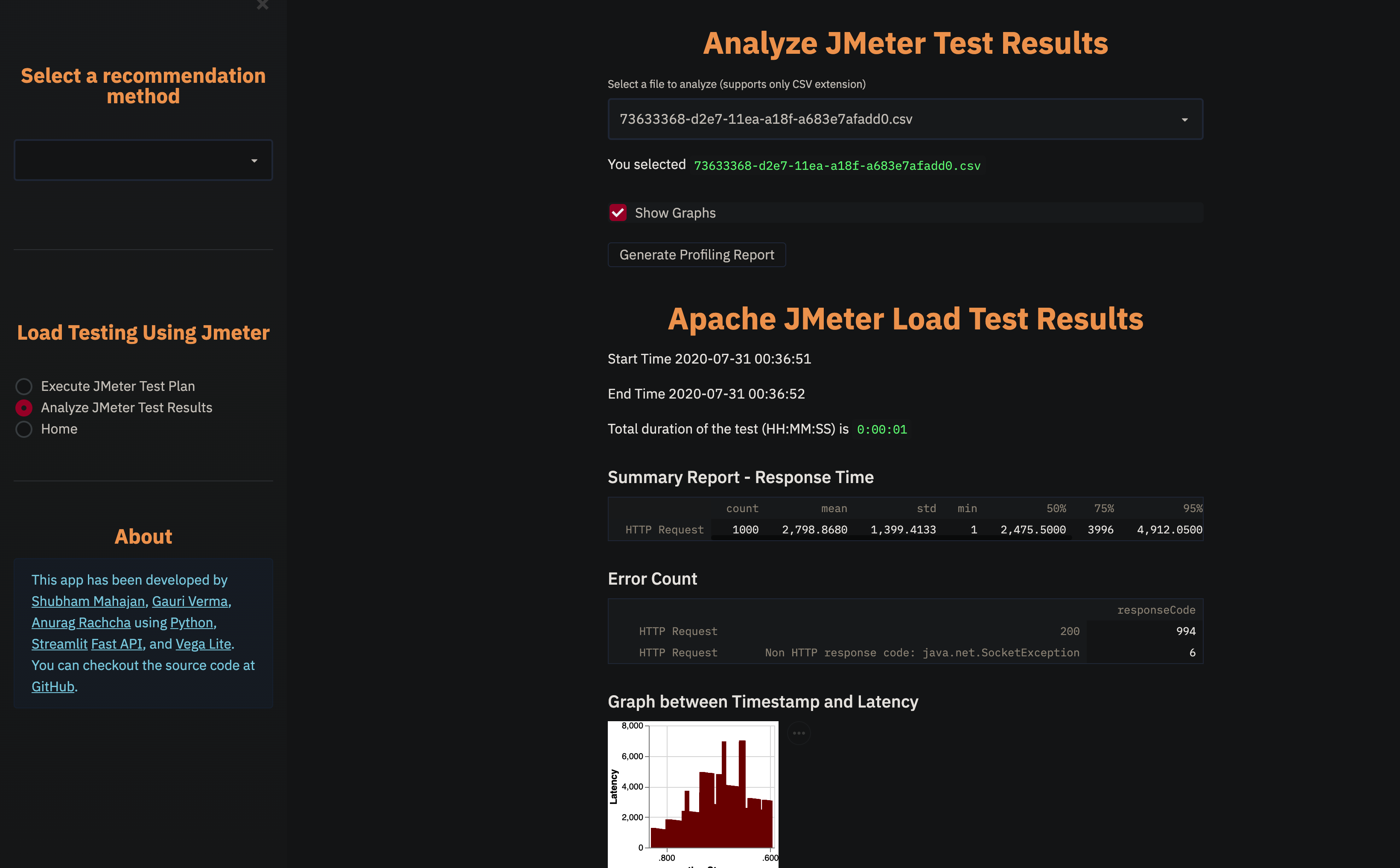 GitHub - shubham414/Snack-Recommendation-System