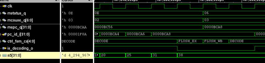 MPP of MSTATUS CSR register written with the wrong privilege level · Issue #132 · openhwgroup ...
