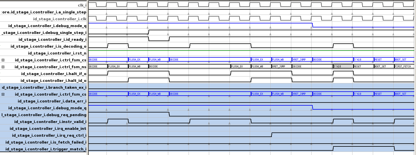 Simultaneous request of debug, trigger, and interrupt · Issue #418 · openhwgroup/cv32e40p · GitHub