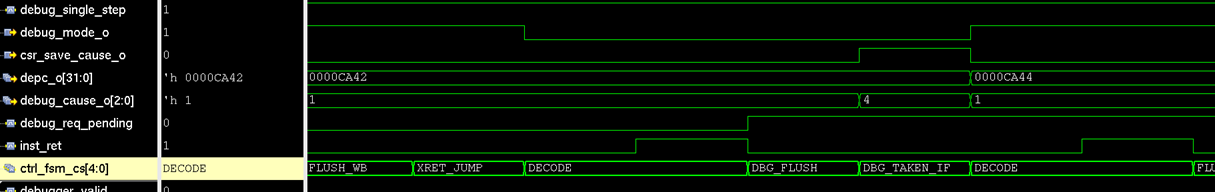Wrong dcsr.cause after sleep · Issue #529 · openhwgroup/cv32e40p · GitHub