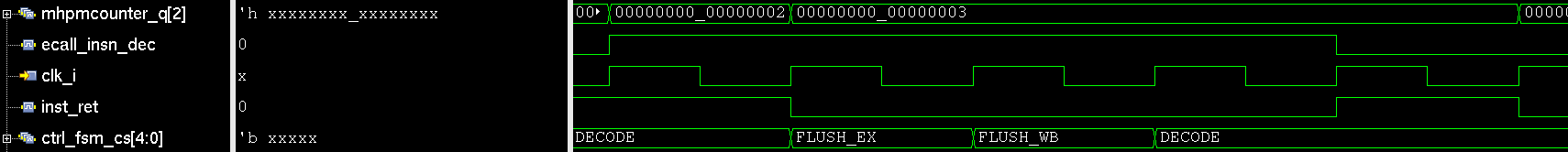 Illegal Instruction Retires · Issue #533 · openhwgroup/cv32e40p · GitHub