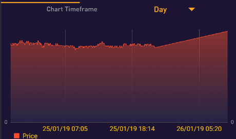 Cannot display decimal values (lower than 1) on YAxis · Issue #4406 · PhilJay/MPAndroidChart ...