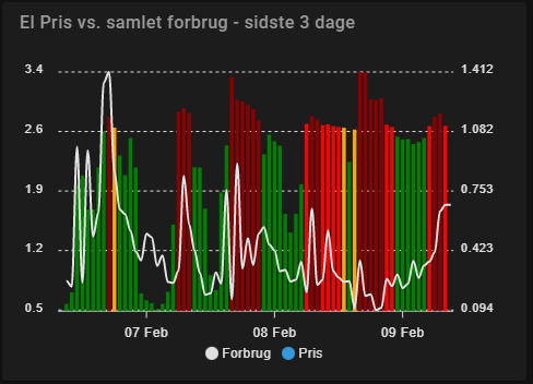 GitHub - jopdk/HA_Nordpool_Apexchart