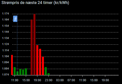 GitHub - jopdk/HA_Nordpool_Apexchart