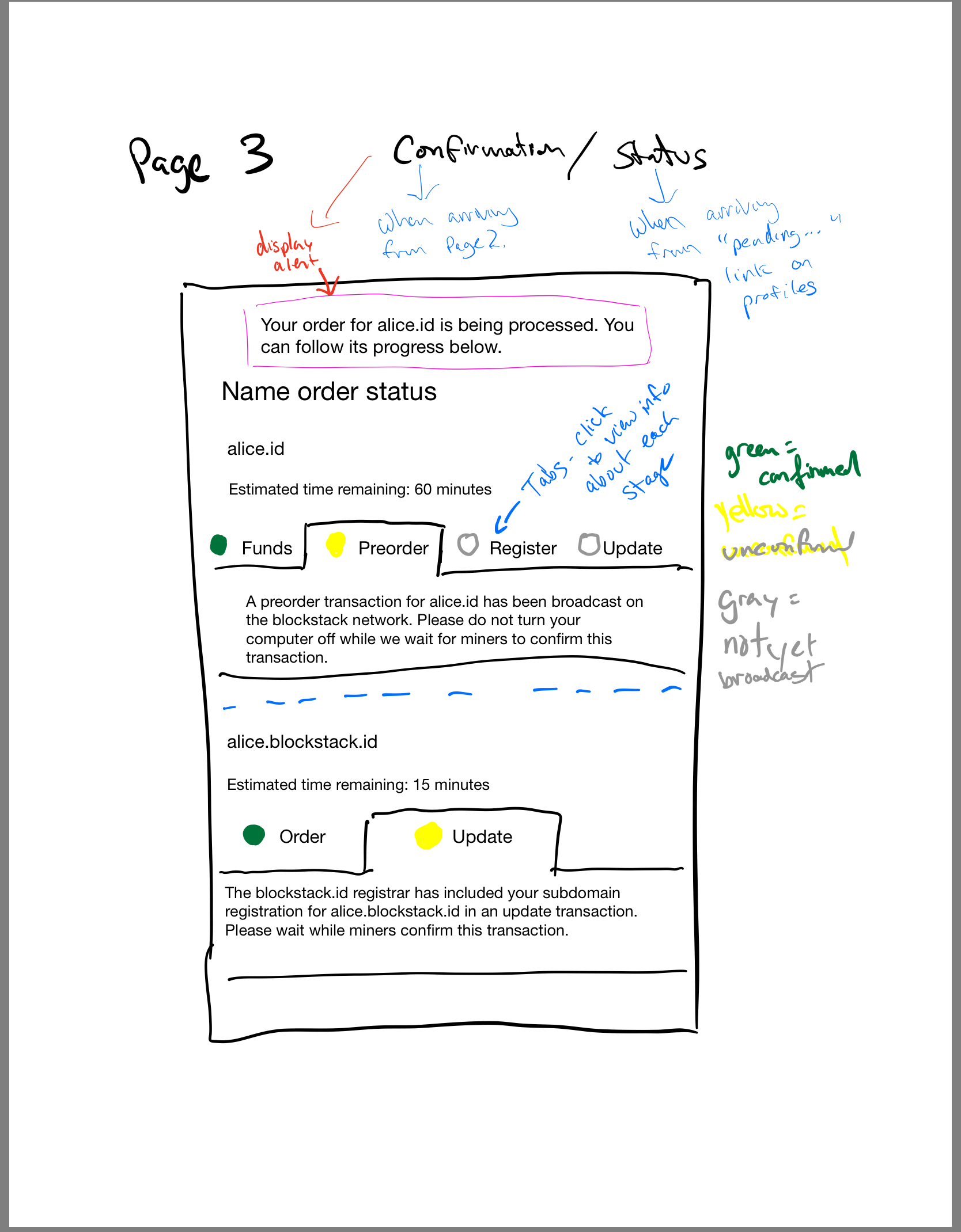 create design requirements for the registration process · Issue #370 · stacks-archive/blockstack ...