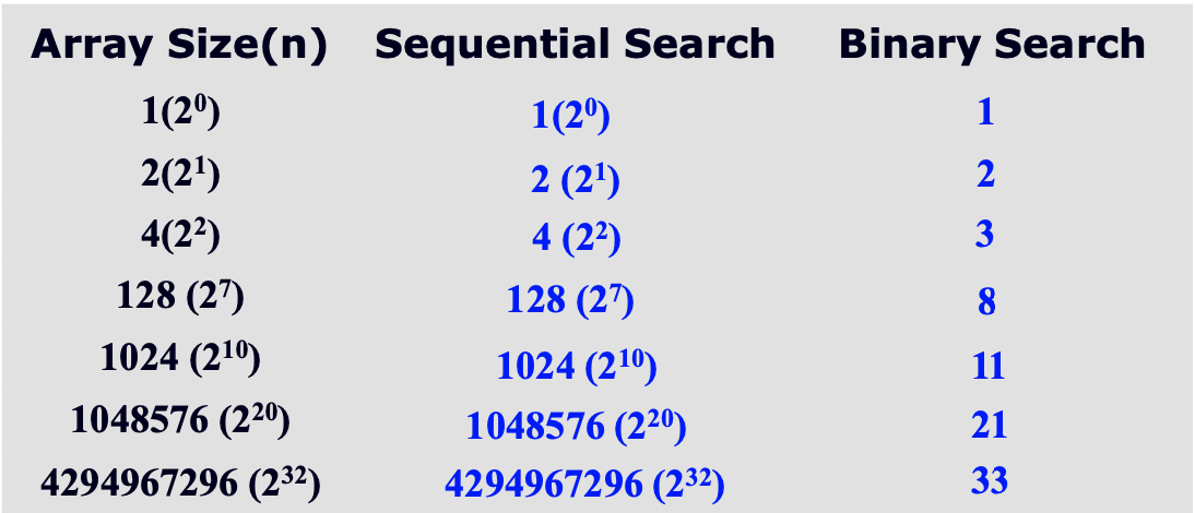 GitHub - hskim101/Algorithm: 전공 자료 정리