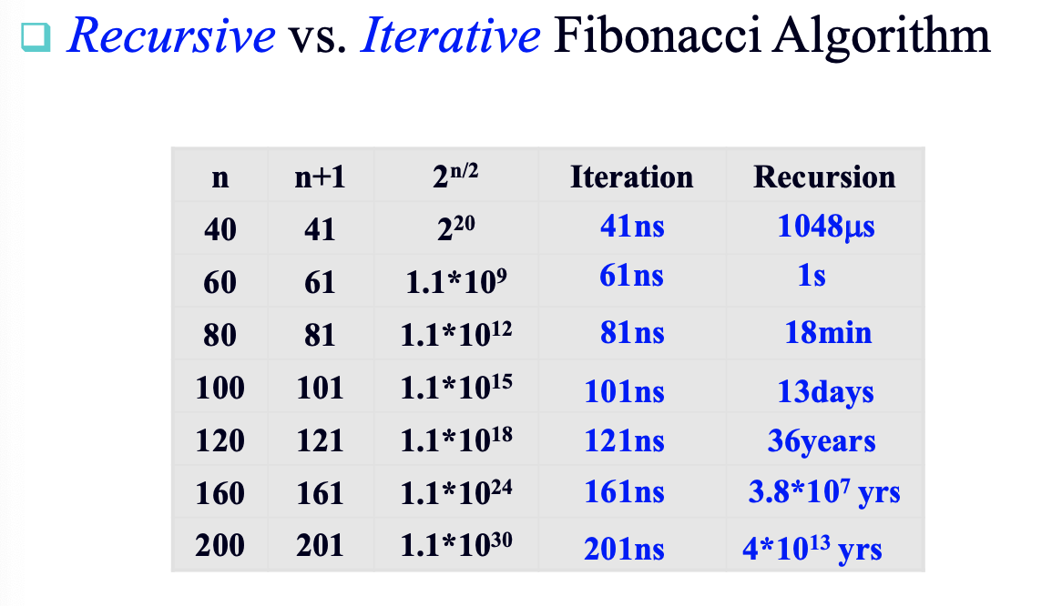 GitHub - hskim101/Algorithm: 전공 자료 정리