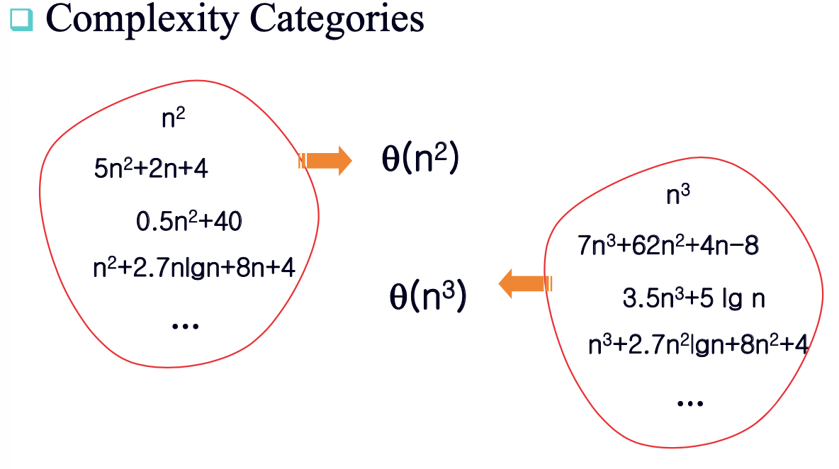 GitHub - hskim101/Algorithm: 전공 자료 정리