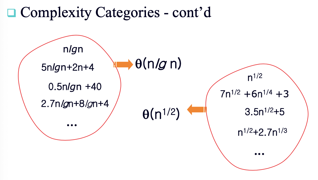 GitHub - hskim101/Algorithm: 전공 자료 정리