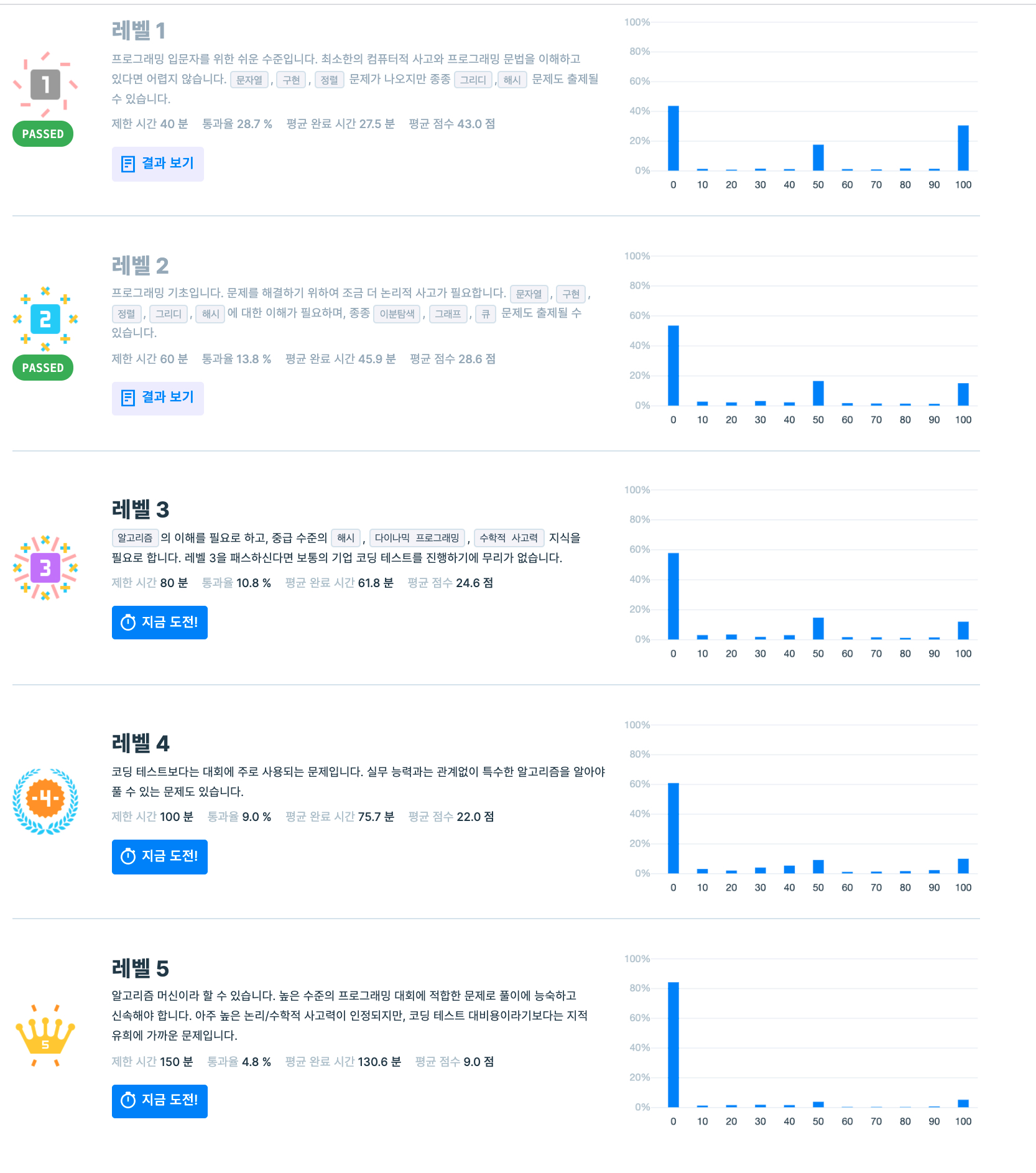 GitHub - kyupid/programmers: 프로그래머스 스킬체크 코드 & 설명
