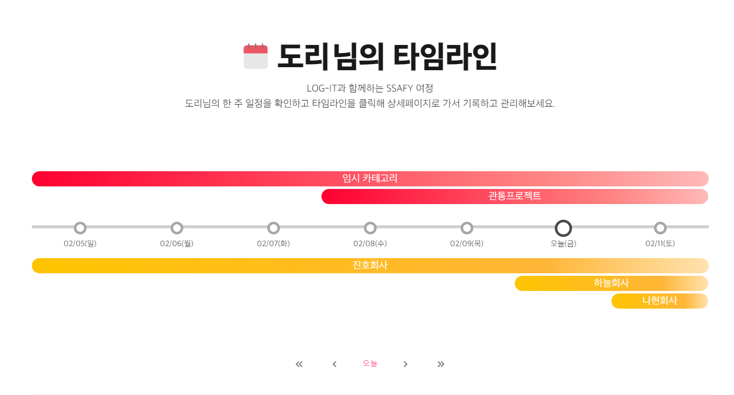 GitHub - SSAFY609/Logit-TimeLine: Log-it 서비스의 타임라인 오픈소스입니다.
