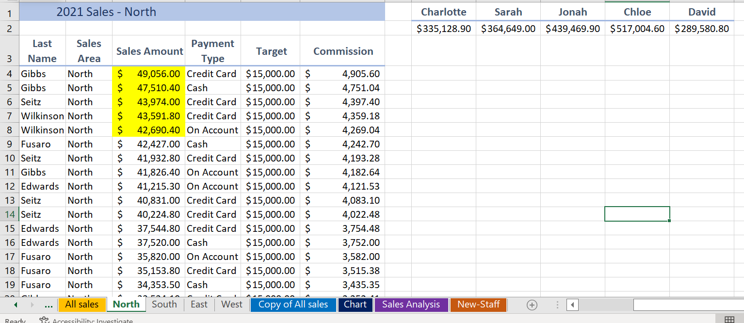 GitHub - tasnimxpress/Analyze-and-present-data-with-Excel: Analysis ...