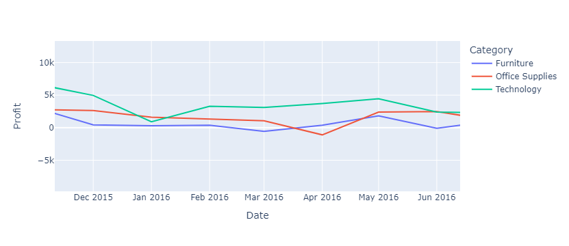 GitHub - tasnimxpress/eda-cda