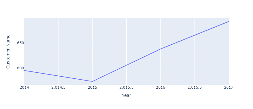GitHub - tasnimxpress/eda-cda