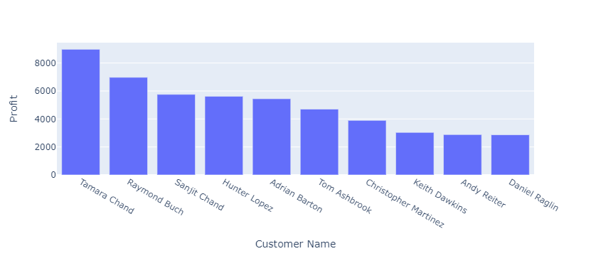 GitHub - tasnimxpress/eda-cda