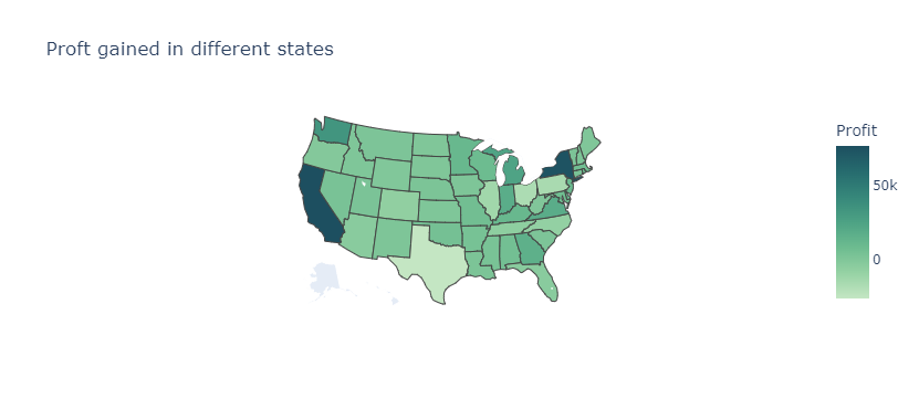 GitHub - tasnimxpress/eda-cda