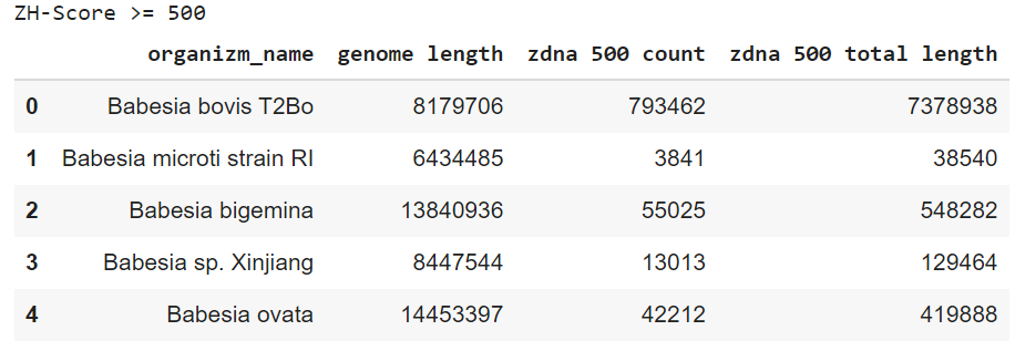 GitHub - galkinamariia/hse22_project