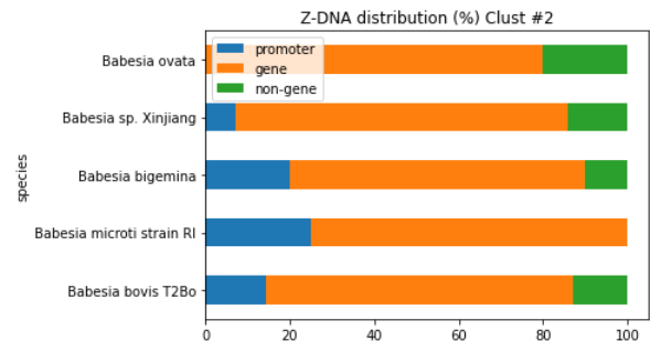 GitHub - galkinamariia/hse22_project