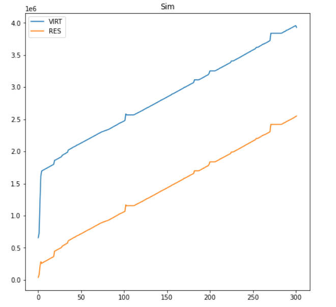 Memory leak in simulation · Issue #205 · cepc/CEPCSW · GitHub
