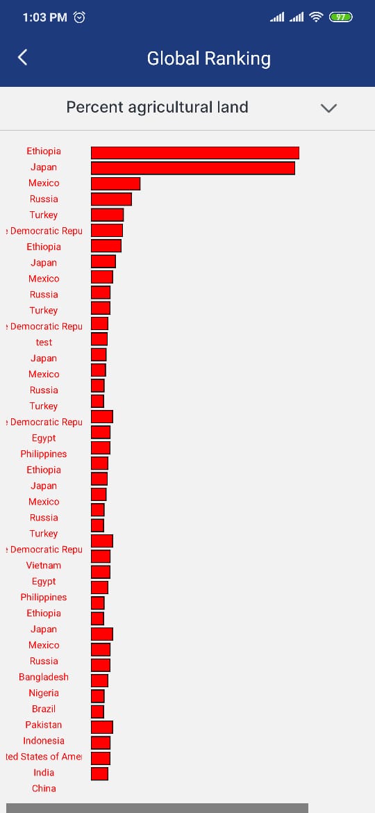 Scrollview Not Work In Bar Chart · Issue 519 · Jesperleklandreact Native Svg Charts · Github
