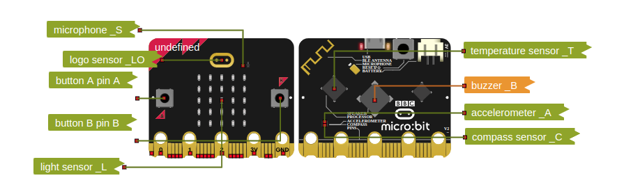 Configuration: hidden ports are visible after collapsing and expanding blocks · Issue #1503 ...