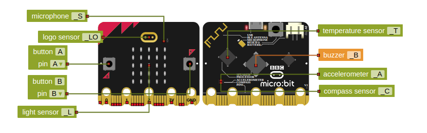 Configuration: hidden ports are visible after collapsing and expanding blocks · Issue #1503 ...