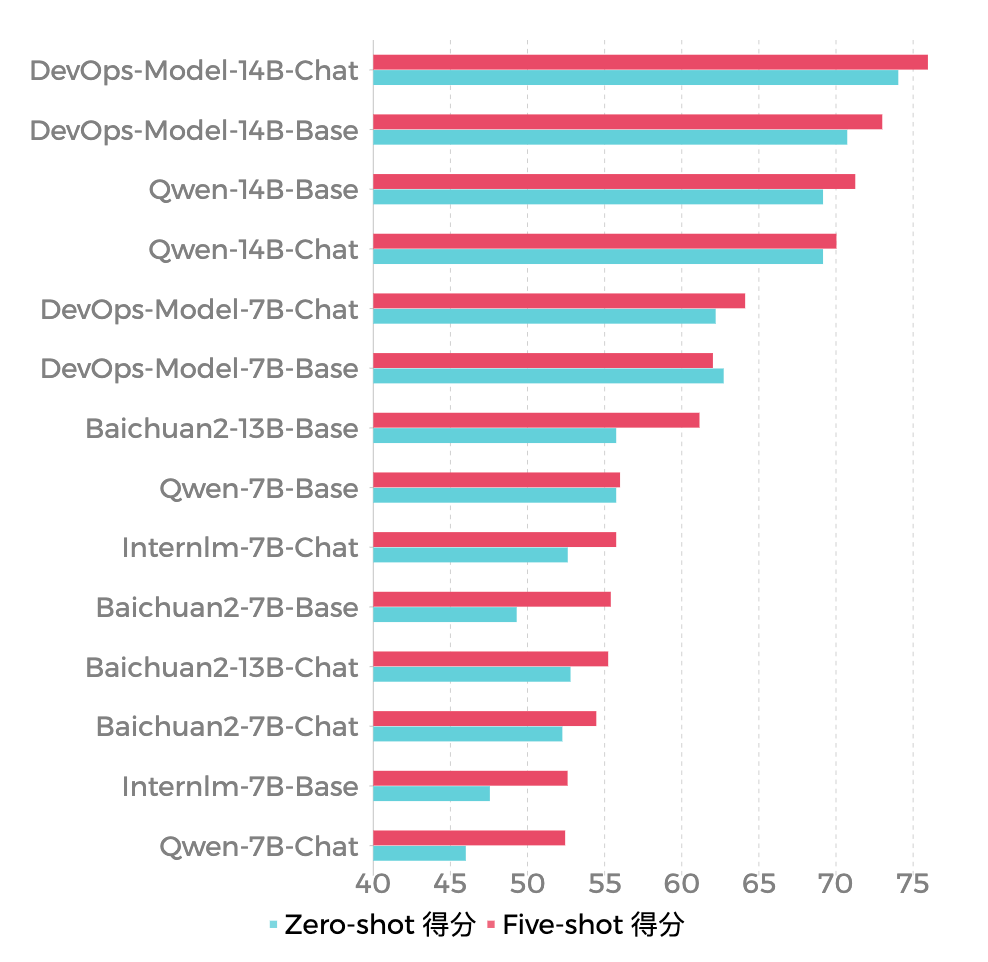 【开源自荐】开源 DevOps 领域大模型，帮助开发者在整个开发运维生命周期提效！ · Issue #3608 · ruanyf/weekly · GitHub