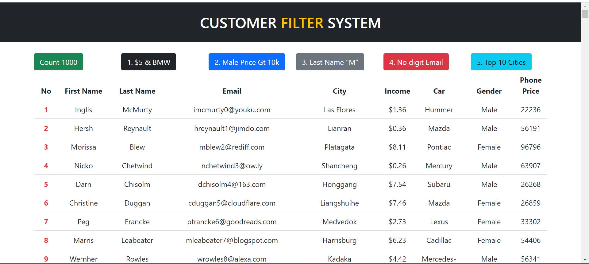GitHub - Mrinalsharma1/Mobilicis_Assignment: This assignment is for ...