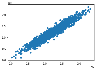 GitHub - shahadIbrahim2/simple-linear-regression-project-house-pricing: Linear Regression ...