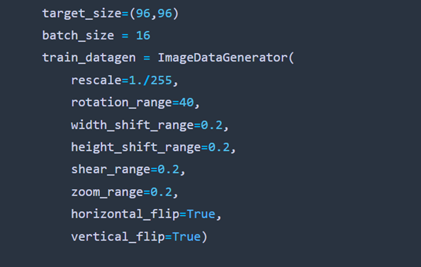 GitHub - shahadIbrahim2/Mask-Detection-CNN-model: As a result of ...