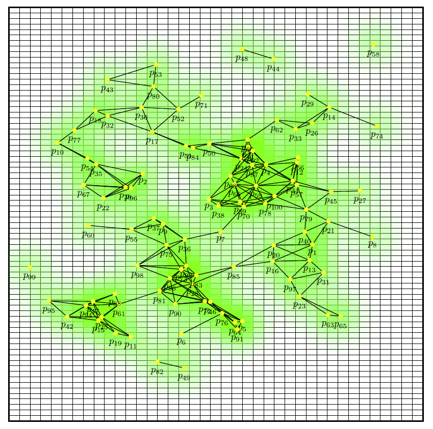 GitHub - piallai/Latex-GG: Latex graphs and grids · GitHub