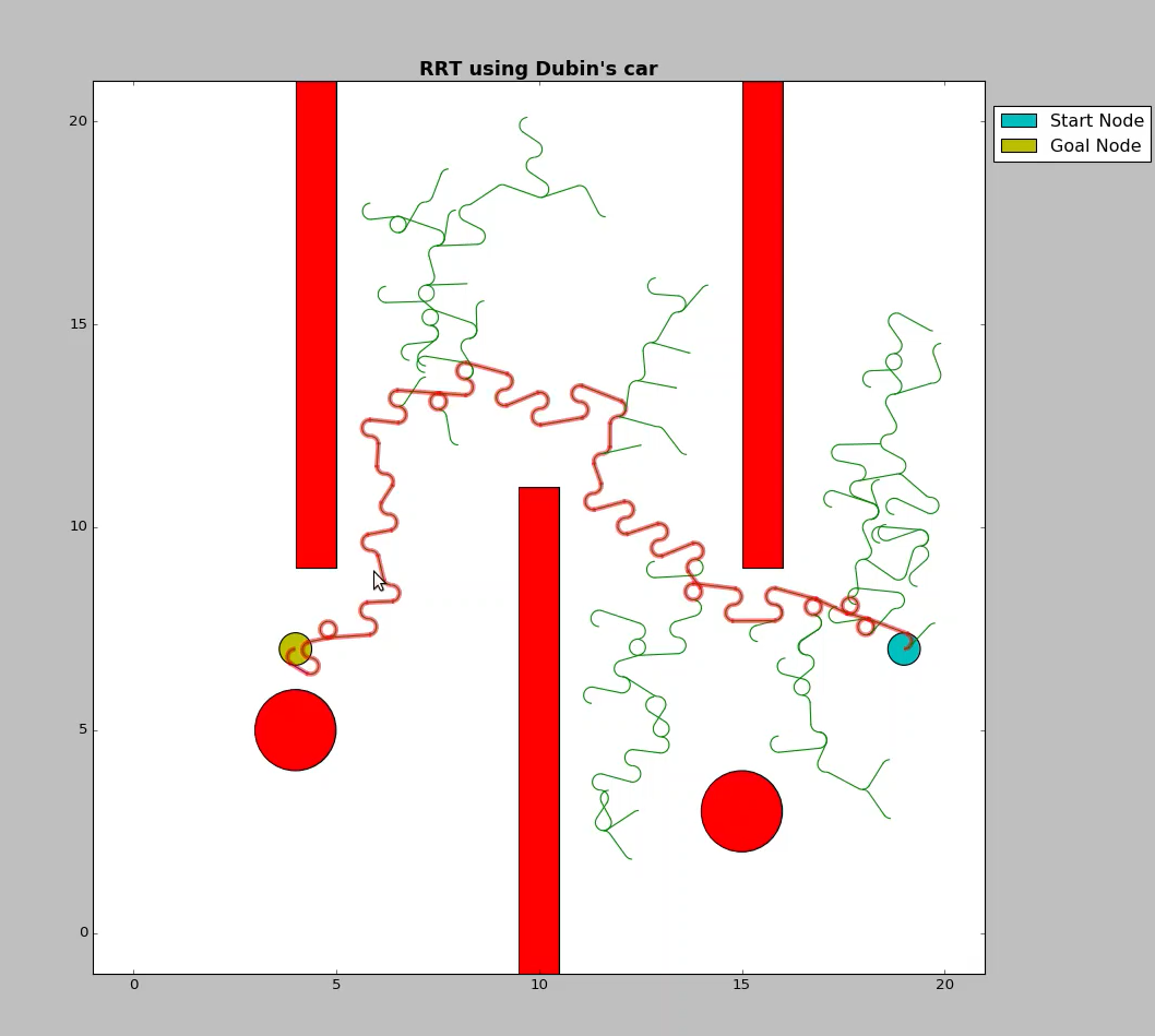 GitHub - RakshitaaGM/Motion-Planning: Contains projects completed in ...