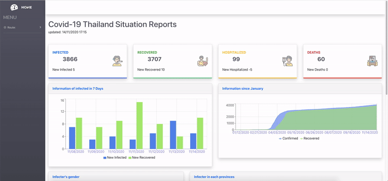 GitHub - beyondsundae/dashboardcovid