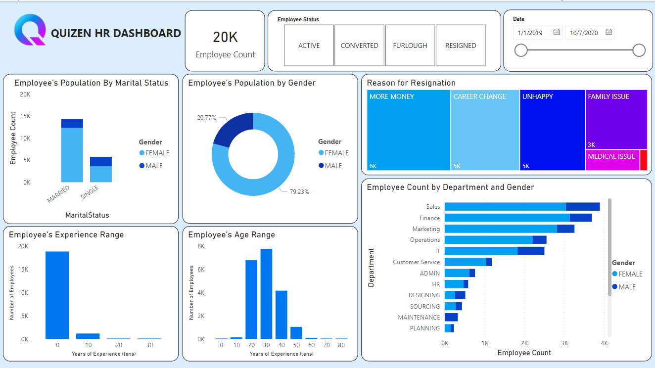 GitHub - Josiah-Adesola/HR-Dashboard-PowerBI