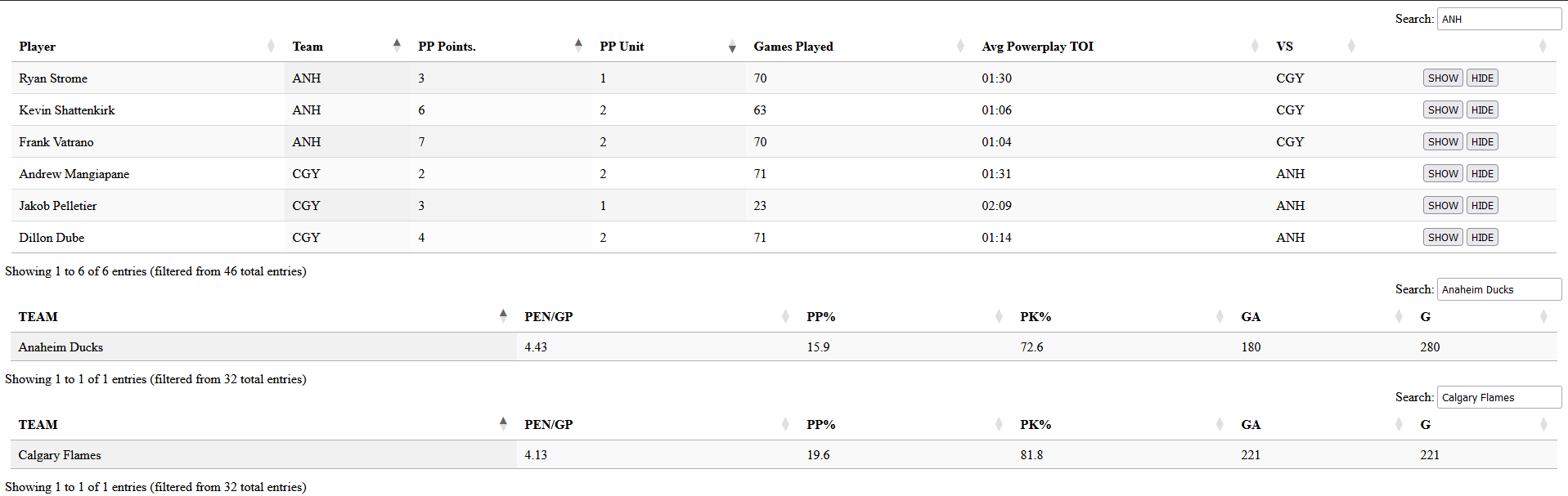GitHub - placel/PowerplayPlayers: Scrape the list of betable powerplay players in the NHL for bet365