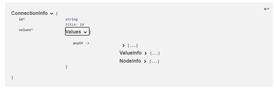 Nestedrecursive Schemas Not Showing Correctly In Documentation · Issue 7506 · Swagger Api 8711