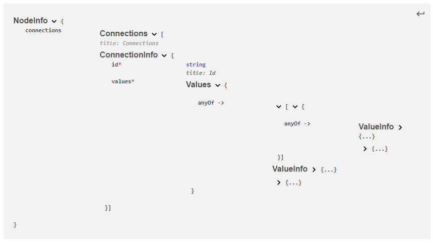 Nestedrecursive Schemas Not Showing Correctly In Documentation · Issue 7506 · Swagger Api