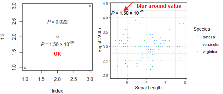 How to add non-scientific p values on ggplot2 ? · Issue #4505 · tidyverse/ggplot2 · GitHub