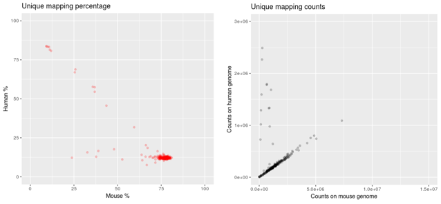 How to draw Fig 3A in your 2015 Cell paper? · Issue #124 · broadinstitute/Drop-seq · GitHub