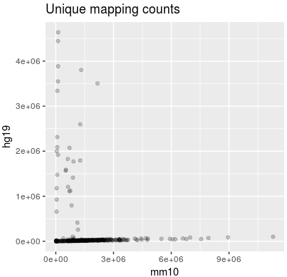 How to draw Fig 3A in your 2015 Cell paper? · Issue #124 · broadinstitute/Drop-seq · GitHub